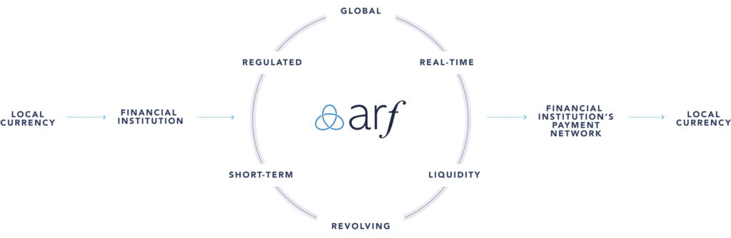 Homepage - arf | Borderless Finance Unlocked