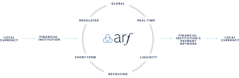 Homepage - arf | Borderless Finance Unlocked